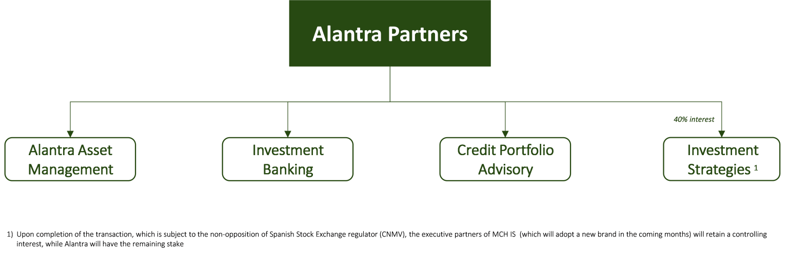 Alantra becomes a strategic partner to MCH Investment Strategies to ...