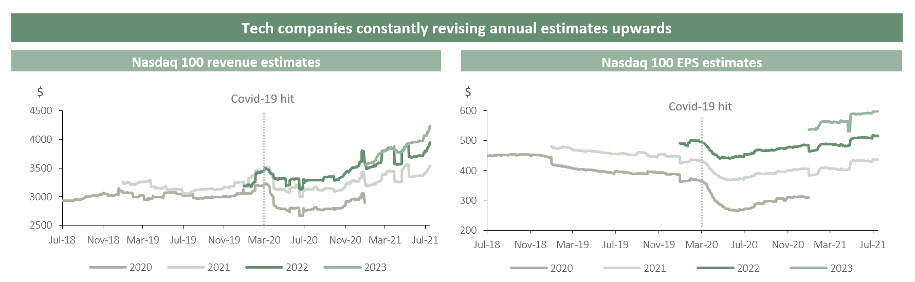Growth at scale across the technology sector | Alantra