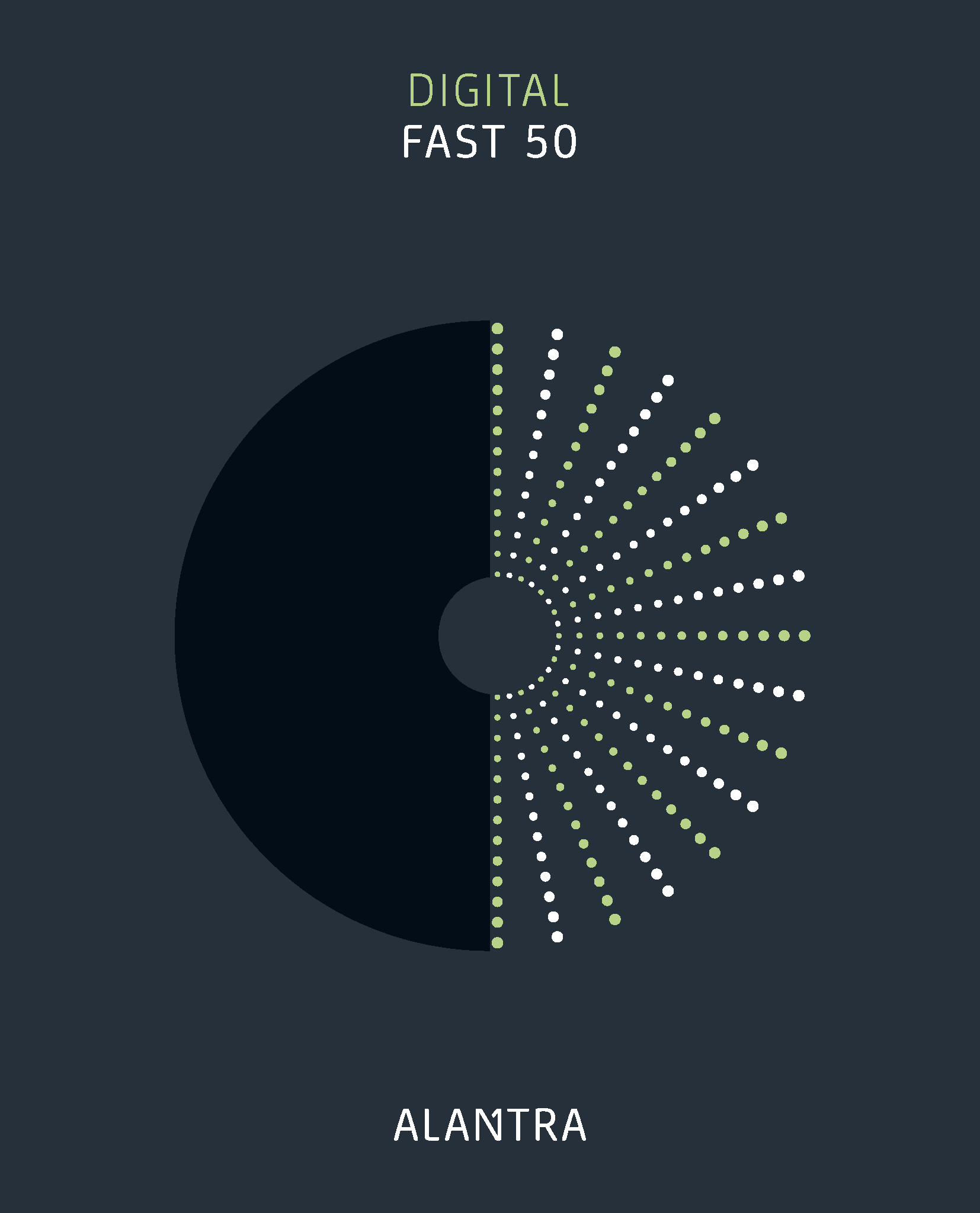 Alantra Digital Fast 50 - 2023 | Alantra