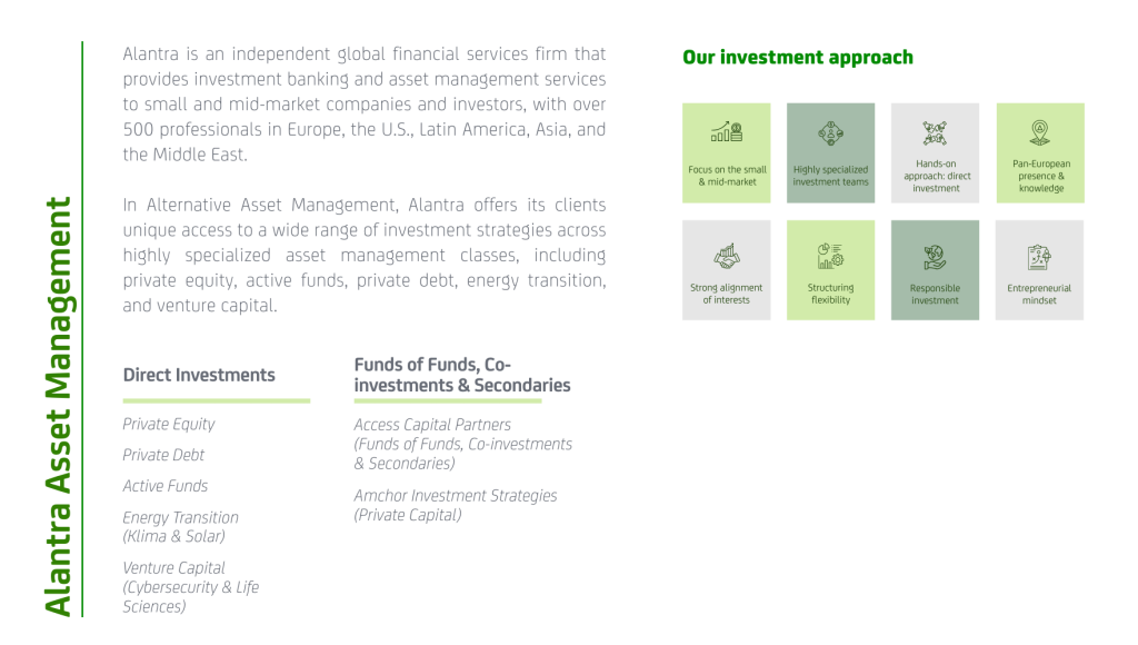 Alantra Asset Management Activity Review 2025 | Alantra